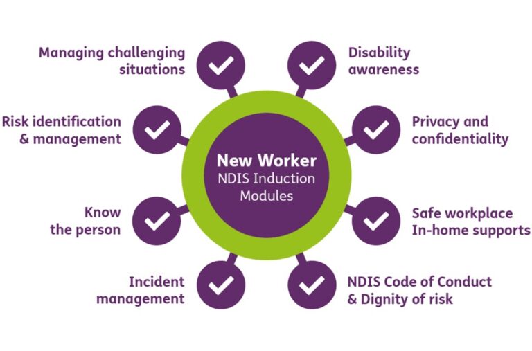NDIS Worker Orientation Module: A Guide to Empower Your Career ...